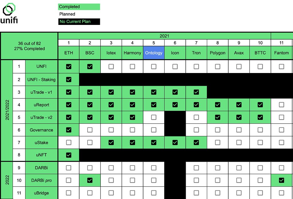 Unifi Protocol DAO - Jupiter Application - Jupiter ($4M) - Ontology